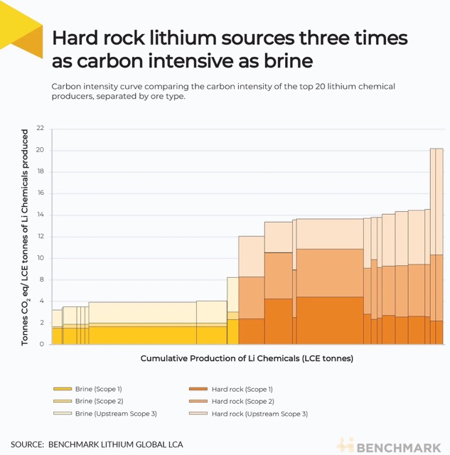 What Is The Difference Between Hard Rock Vs Brine Lithium Sources