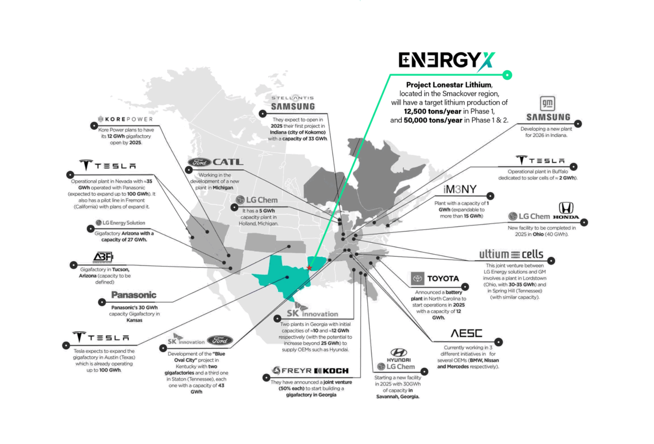 Project Lonestar Lithium - EnergyX | Energy Exploration Technologies, Inc.
